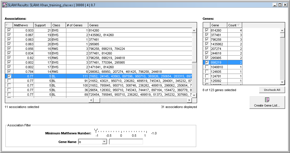 Data Prediction | DNA Sequencing Software - Sequencher from Gene Codes Corporation